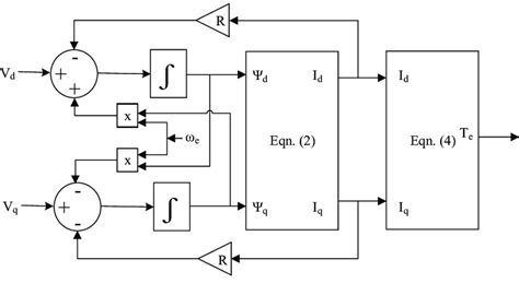 Ipm Machine Modelling Scheme Download Scientific Diagram
