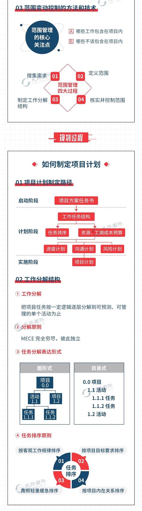 从理论到实践一图读懂项目管理全流程