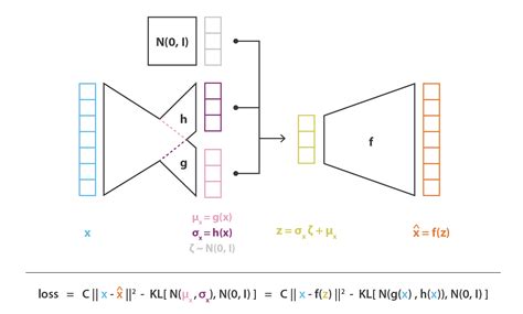 Understanding Variational Autoencoders Vaes Csdn博客