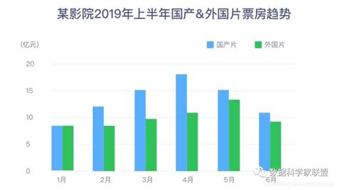 【数据可视化 第二周】「时序数据」和「比例数据」的可视化时序数据的可视化实践 Csdn博客 【数据可视化 第二周】「时序数据」和「比例数据」的可视化时序数据的可视化实践 Csdn博客