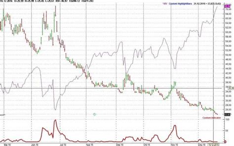 Mean Reversion Volatility Strategy