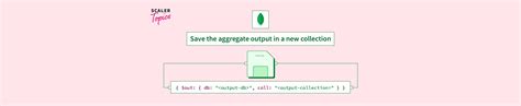 Save The Aggregate Output In A New Collectionsave The Aggregate Output