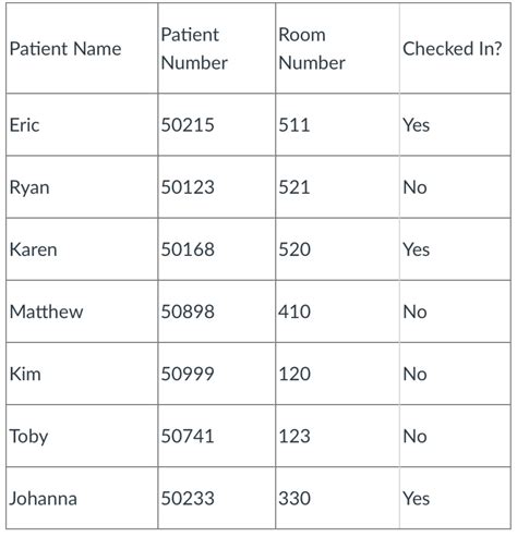 Solved Using The Following Data Create A Function In Python Chegg Com