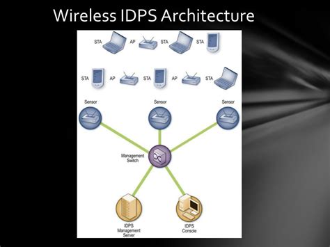 ppt intrusion prevention powerpoint presentation free download id