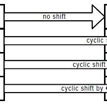 4 The Mix Column Transformation In AES WebSite 1 Download Scientific Diagram