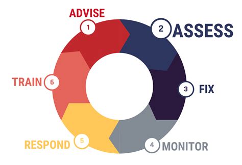 Ot Cybersecurity Assessments For Critical Infrastructure