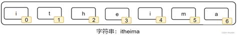Python语法（全） Csdn博客
