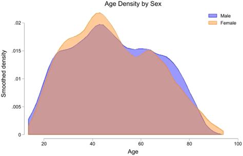Leveraging A New Icd 10 Diagnosis Code To Characterize Hospitalized Leveraging A New Icd 10 Diagnosis Code To Characterize Hospitalized