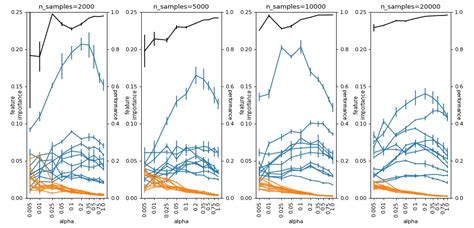 Model Interpretability How Is It Affected By Imbalance — Imbalanced