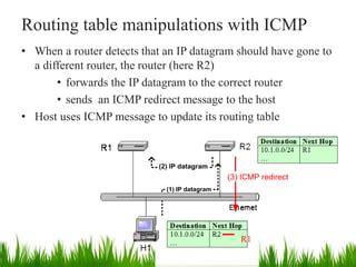 Coms Tcpip Internet Protocol Forward PPT