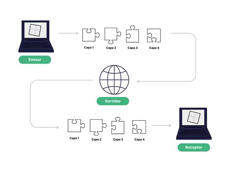 Protocolo TCP/IP: qué es y cómo funciona