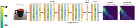 figure 1 from on pi net deep learning model for classification of
