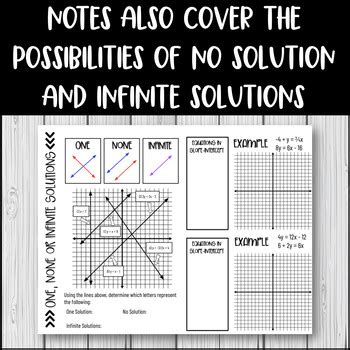 Solving Systems Of Equations By Graphing PDF Notes By Smart Pug Teaching