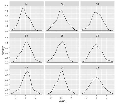 R Density Plot By Subgroups Stack Overflow