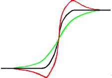 Sharpen Unsharp Mask