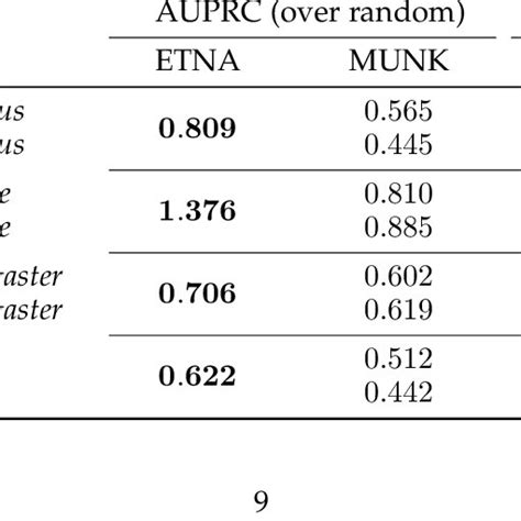 Evaluating Cross Species Go Term Matching Demonstrates That Functional Download Scientific