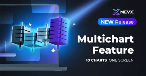 Multichart The Ultimate Feature From Mevx Platform Trading Bot Mevx