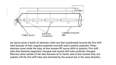 Presentation On Particle Accelerators Powerpoint Slides Myprivatetutor Uae