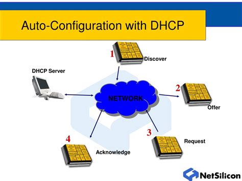 Ppt Dhcp Client Api Powerpoint Presentation Free Download Id4311531