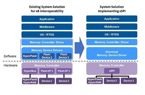 hyperbus memory interface now part of jedec s xspi electrical i
