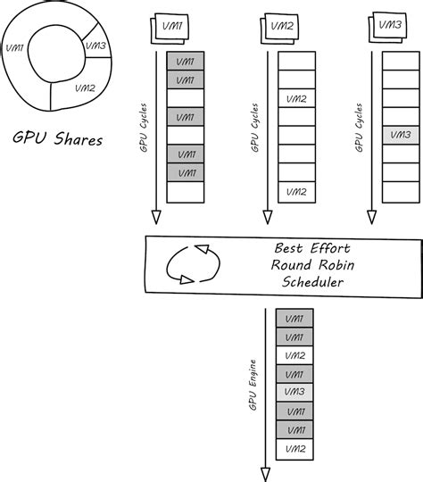 Coming Soon The VDI Design Guide ITQ