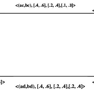 Cartesian Product Download Scientific Diagram