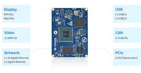 Forlinx Imx95 Som Nxp I Mx9 Series System On Module Computer On Module With 2tops Npu And High