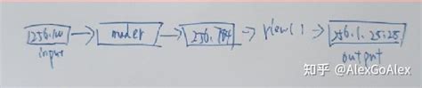 Wgan Gp——wgan的升级版，解决了wgan存在的梯度消失和梯度爆炸问题pytorch代码实现及代码详解 知乎