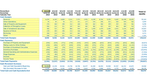 12 Month Cash Flow Statement Template
