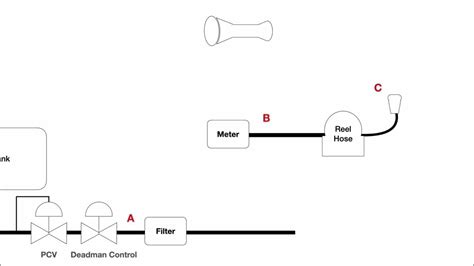 What Is The Significance Of Venturi Pressure In Aviation Refueller