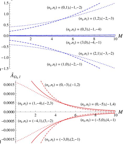 Behaviour Of The Bogoliubov Coefficients For The Massive Download Scientific Diagram