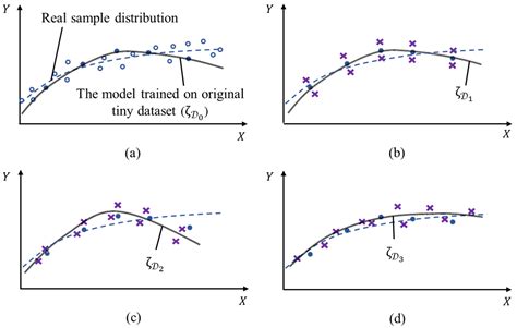 Sensors Free Full Text Cnn Training With Twenty Samples For Crack Detection Via Data