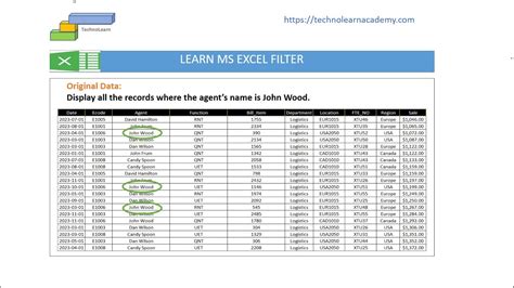 Ms Excel Filter Learn Ms Excel Filter How To Use Filter In Ms Excel
