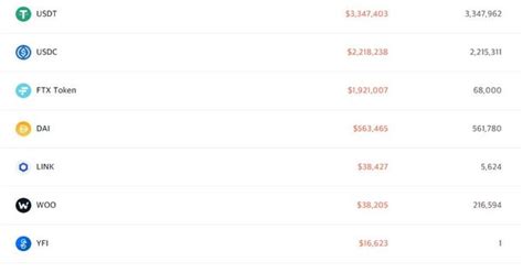 상위 100개 이더리움 고래 지갑 24시간 Eth·ftt 매집 코인니스