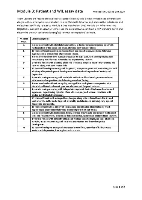 Module 3 Data Sheet Warning Tt Undefined Function 32 Module 3