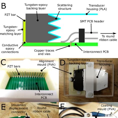 a matching layer deposition process b cross sectional transducer