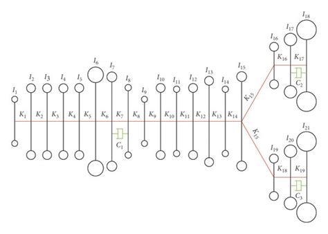 Lumped Parameter Torsional Vibration Analysis Model Of Minivan Drivetrain Download Scientific
