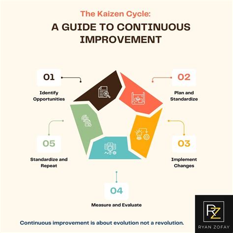 10 Ways Continuous Improvement Is About Evolution Not A Revolution