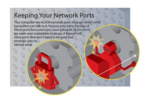 You Need A Properly Configured Firewall