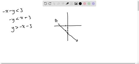 SOLVED Sketch The Graph Of The Inequality X Y