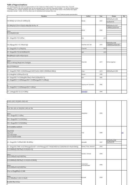 friction factor equations pdf physics process engineering