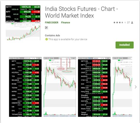 Nse Mcx Ncdex Live Application For Nse Live Rates And Intraday Chart