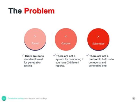 Penetration Testing Reporting And Methodology Pptx