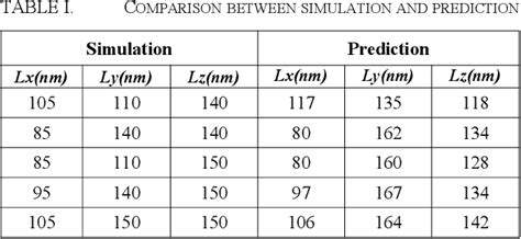 Figure 4 From Inverse Design Of Dielectric Resonator Based On The Multipole Analysis Semantic