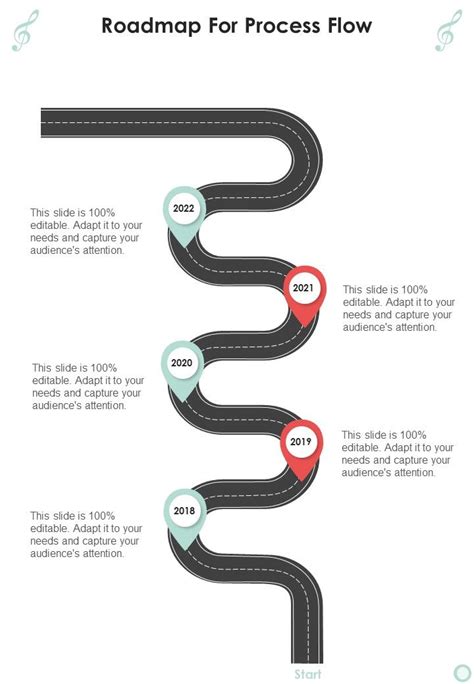 Musicians Function Proposal Roadmap For Process Flow One Pager Sample Examp