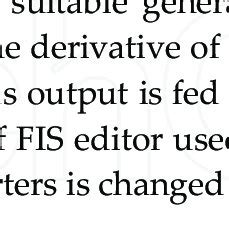 A Shows The Sketch Of FIS Editor Used In The First Fuzzy Logic Download Scientific Diagram