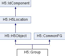 HDF C API H Group Class Reference