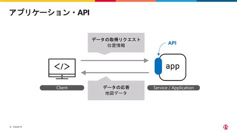 Nginx Kubernetes Api Ppt