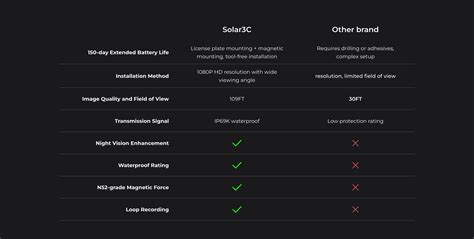 Solar3c Dual Wireless Backup Camera Kit With Display Auto Vox