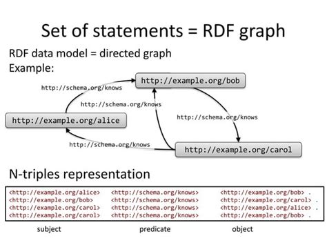 rdf data model ppt